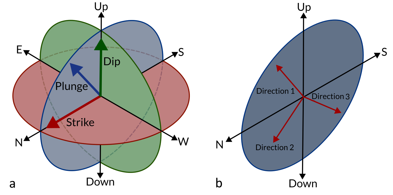 An In-depth Look at the Four Key Aspects of Variography - Snowden Optiro