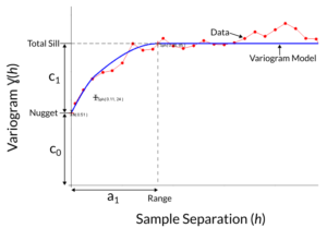 An In-depth Look at the Four Key Aspects of Variography - Snowden Optiro