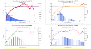 An In-depth Look at the Four Key Aspects of Variography - Snowden Optiro