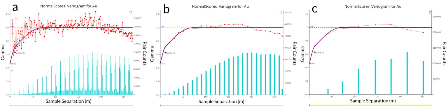 An In-depth Look at the Four Key Aspects of Variography - Snowden Optiro