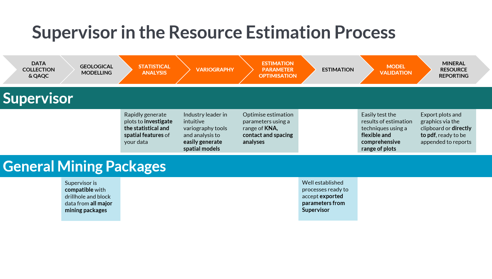 Supervisor’s Role in the Resource Estimation Workflow - Snowden Optiro